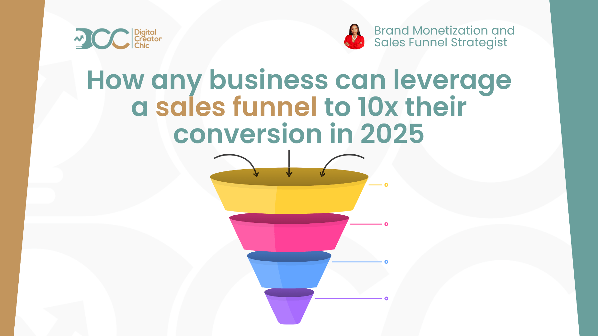How any business can leverage a sales funnel to 10x their conversion in ...